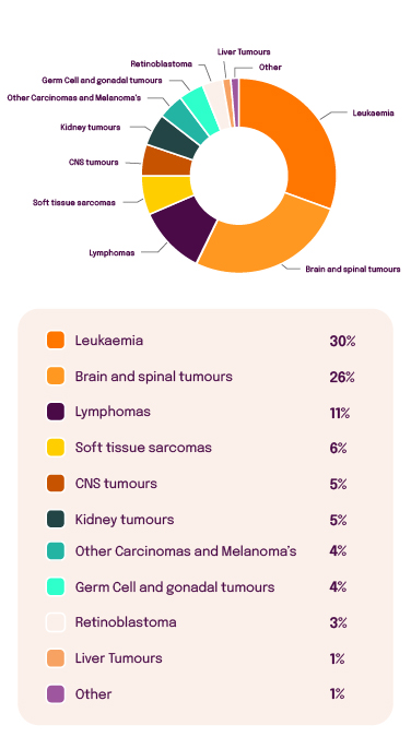 How Common Is Cancer
